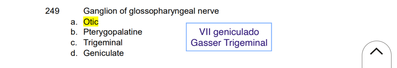 Solved 249 ﻿Ganglion of glossopharyngeal nervea. ﻿Oticb. | Chegg.com