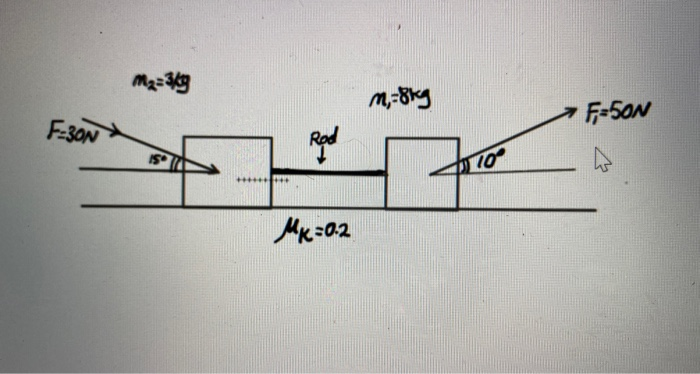 Solved below figure find tension force on massless rod | Chegg.com