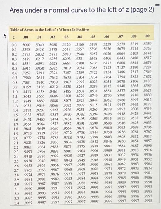 Solved Use the standard normal table to find the specified | Chegg.com