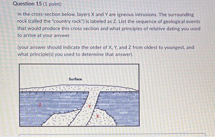 Solved In the cross-section below, layers X and Y are | Chegg.com