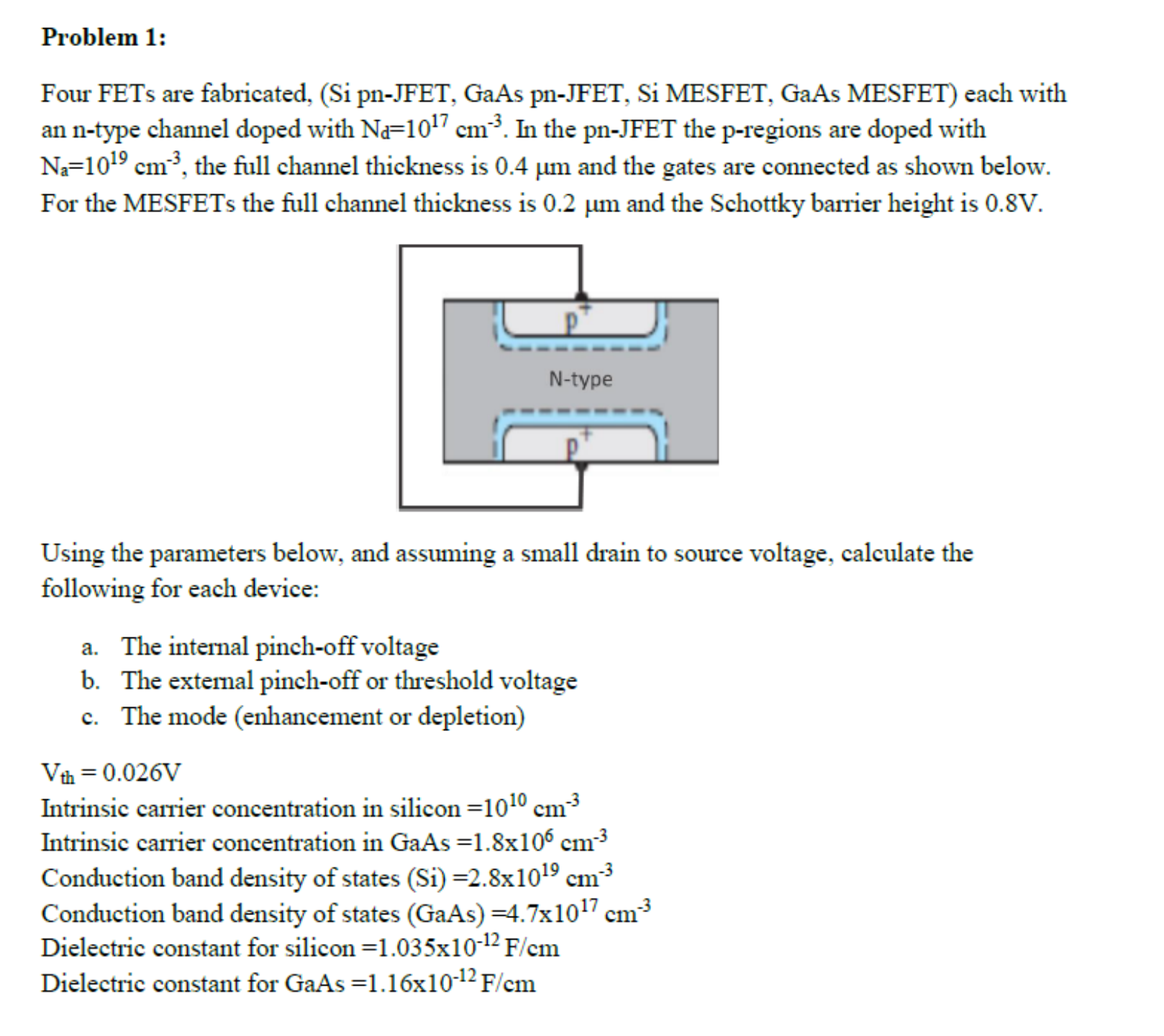 Solved Problem 1:Four FETs are fabricated, (Si pn-JFET, GaAs | Chegg.com