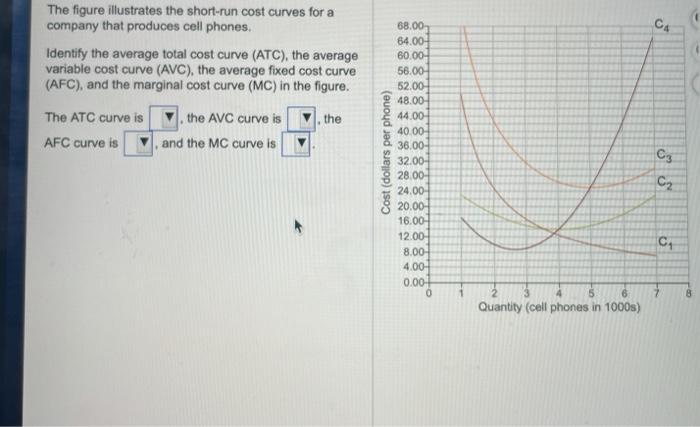 Solved C4 The figure illustrates the short-run cost curves | Chegg.com
