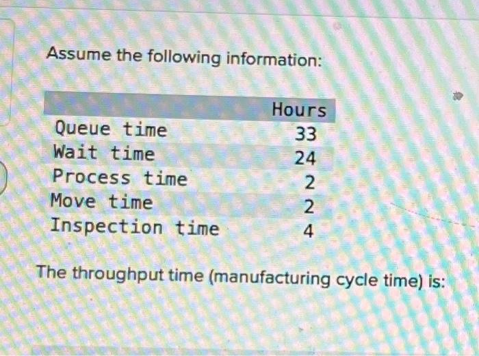 Solved Assume the following information: Hours 33 24 2 Queue | Chegg.com