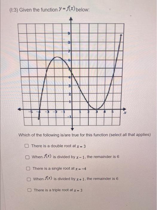 Solved (C:2) Consider the following graph of y = f(x) | Chegg.com