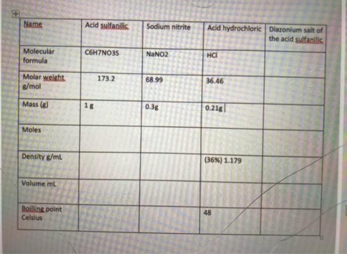 Solved Can you please answer this table and write down all | Chegg.com