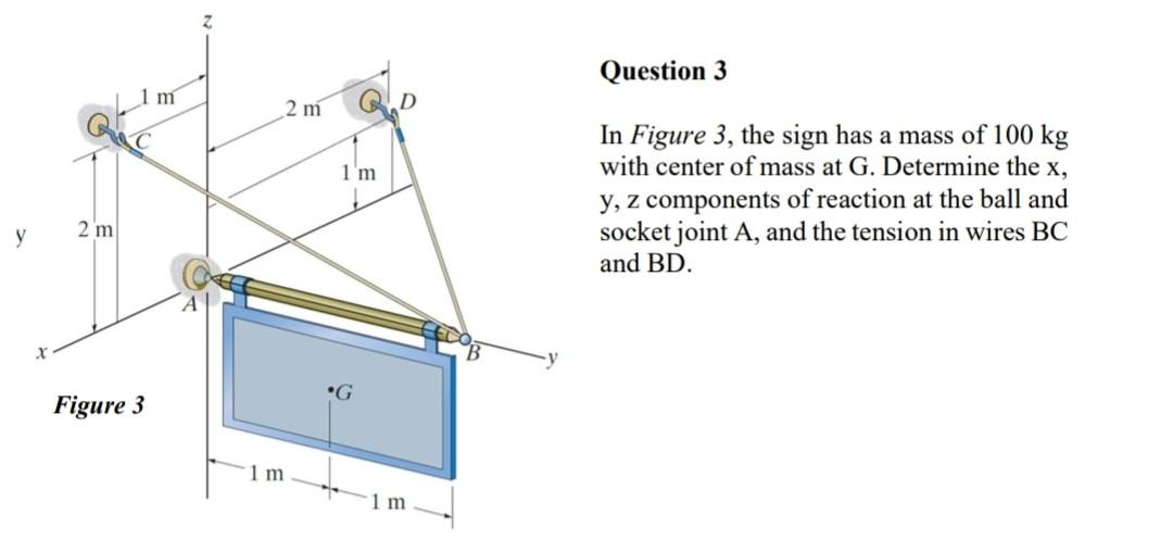 Solved In Figure 3, the sign has a mass of 100 kg with | Chegg.com