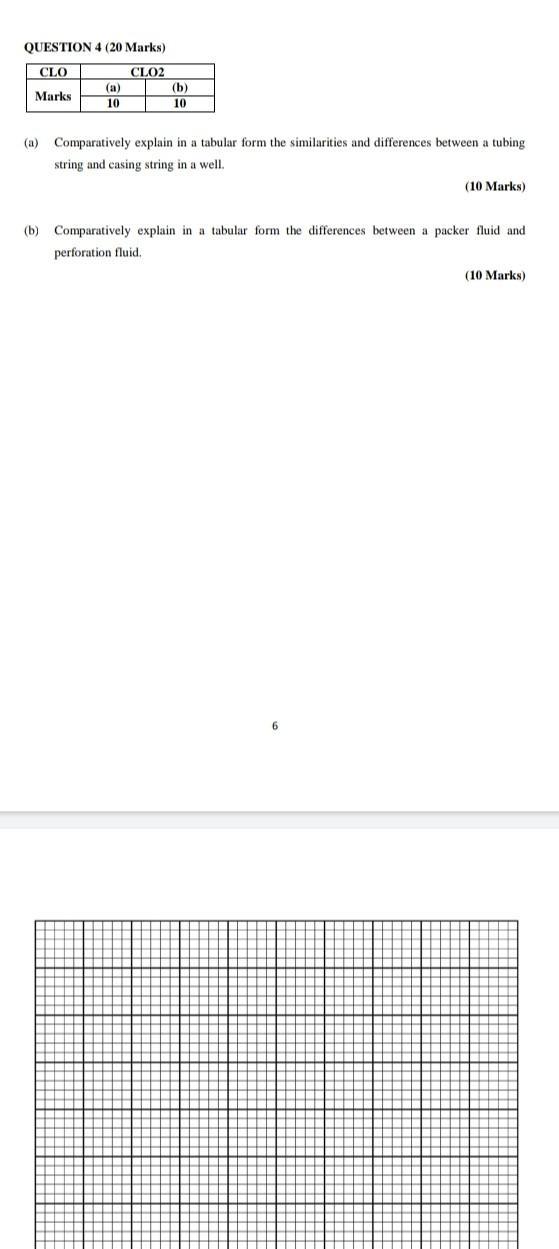 Solved QUESTION 4 (20 Marks) CLO CLO2 (b) 10 (a) 10 Marks | Chegg.com Solved QUESTION 4 (20 Marks) CLO CLO2 (b) 10 (a) 10 Marks | Chegg.com