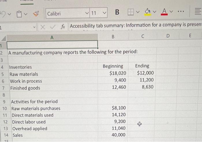 Solved fx Accessibility tab summary: Information for a | Chegg.com