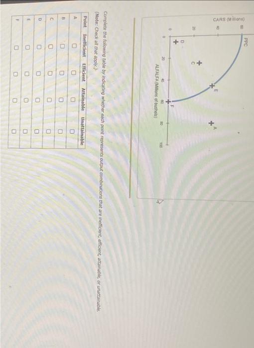 Solved 4. Efficiency in the production possibilities model | Chegg.com