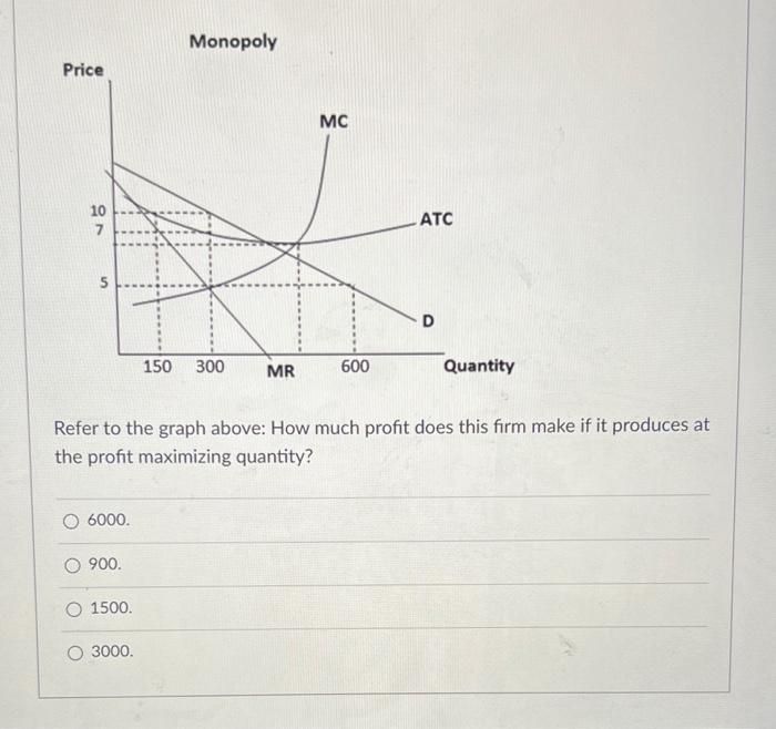 Solved Monopoly Price MC 10 ATC 5 D 150 300 MR 600 Quantity | Chegg.com