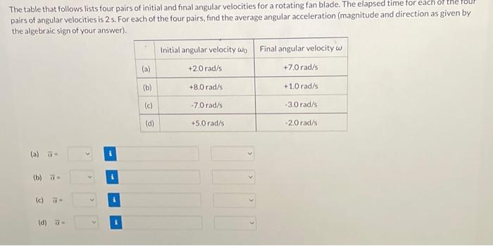 Solved The table that follows lists four pairs of initial | Chegg.com