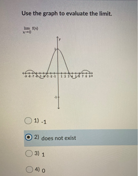 Solved Use the graph to evaluate the limit. lim f(x) x-0 | Chegg.com
