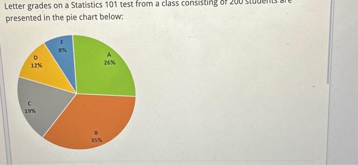 Letter grades on a Statistics 101 test from a class | Chegg.com