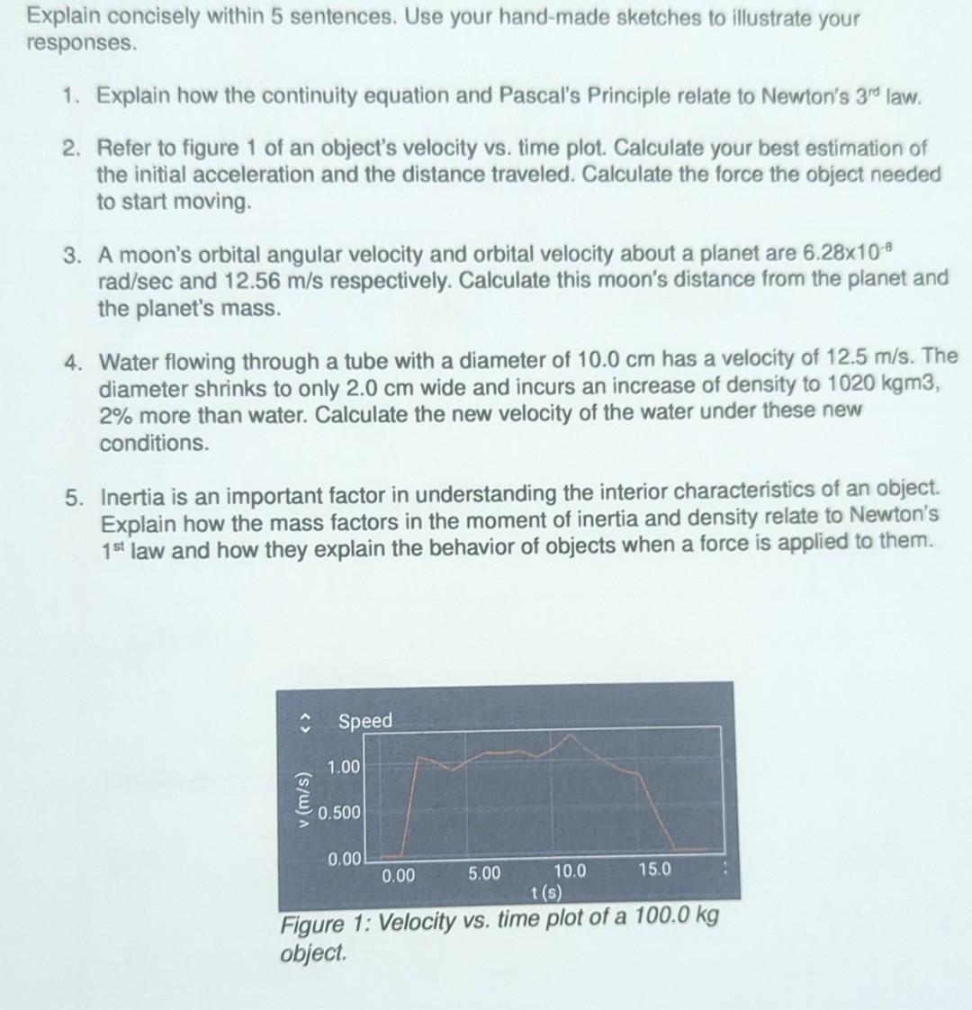 Solved Explain concisely within 5 sentences. Use your | Chegg.com