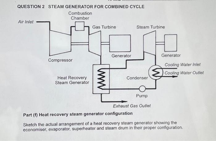 Solved QUESTION 2 HEAT RECOVERY STEAM GENERATOR This | Chegg.com