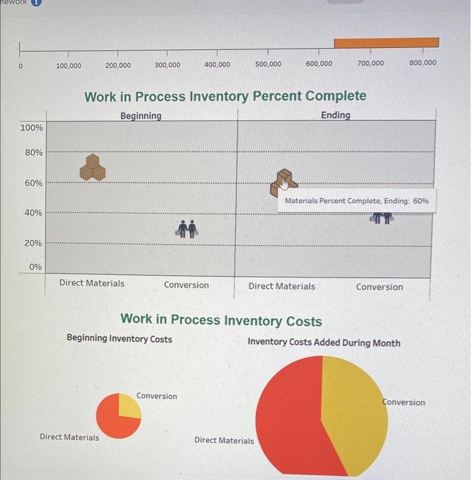 Solved Tableau DA 20-2: Exercise, Computing cost per | Chegg.com