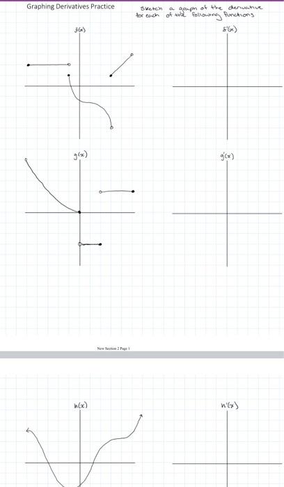 Solved Graphing Derivatives Practice Setch aap of the serve | Chegg.com