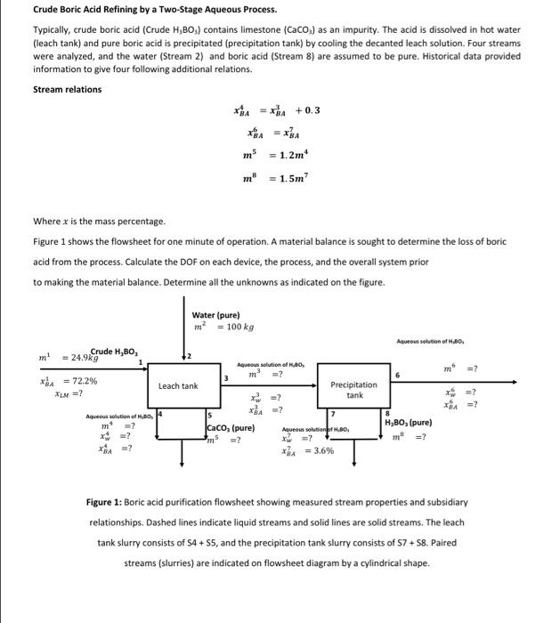 Solved Crude Boric Acid Refining by a Two-Stage Aqueous | Chegg.com