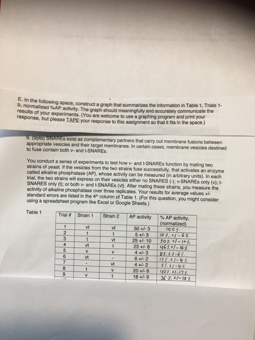 Solved please help me construct a graph by using data Table | Chegg.com