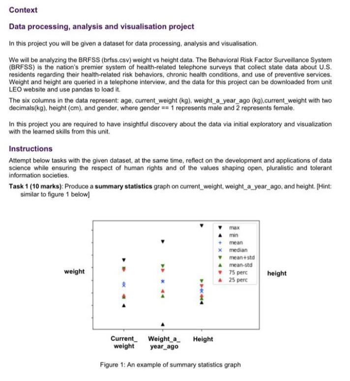 Solved Context Data processing, analysis and visualisation | Chegg.com