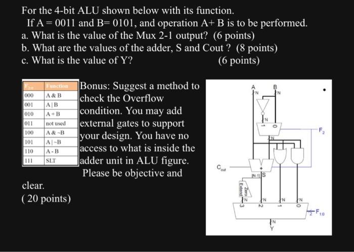 Solved For the 4-bit ALU shown below with its function. If | Chegg.com