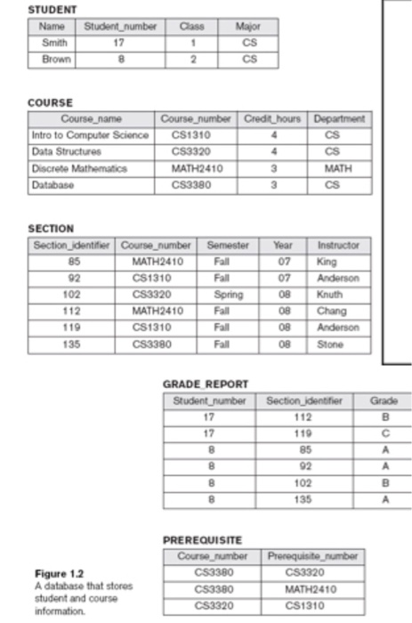 Solved SQL (113 points) In the following items, implement | Chegg.com