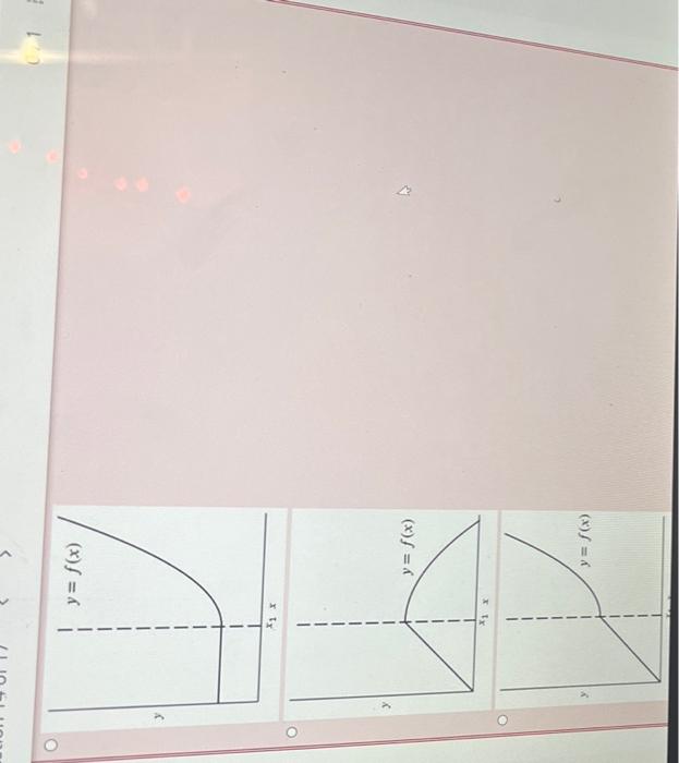 Solved Select a possible graph of y=f(x), using the given | Chegg.com