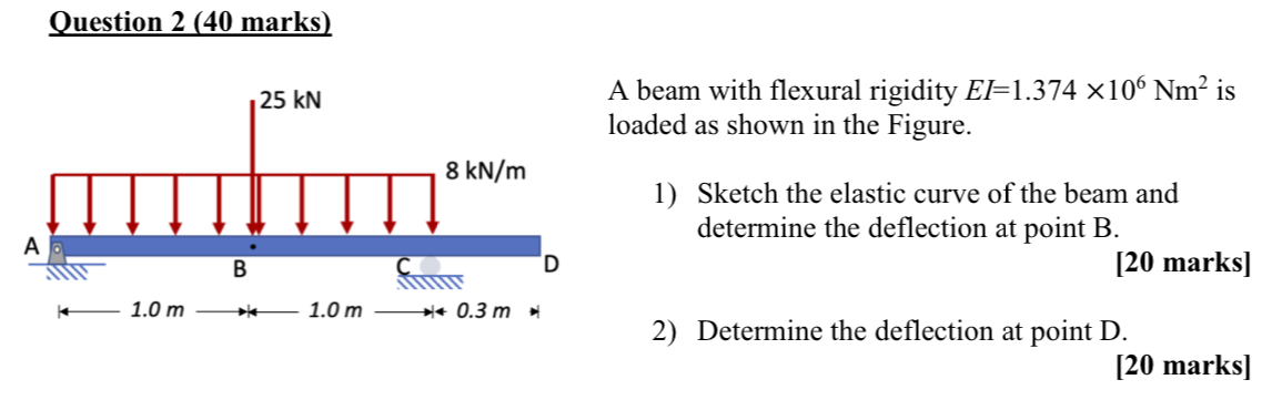 Solved Question 2 (40 ﻿marks)A beam with flexural rigidity | Chegg.com