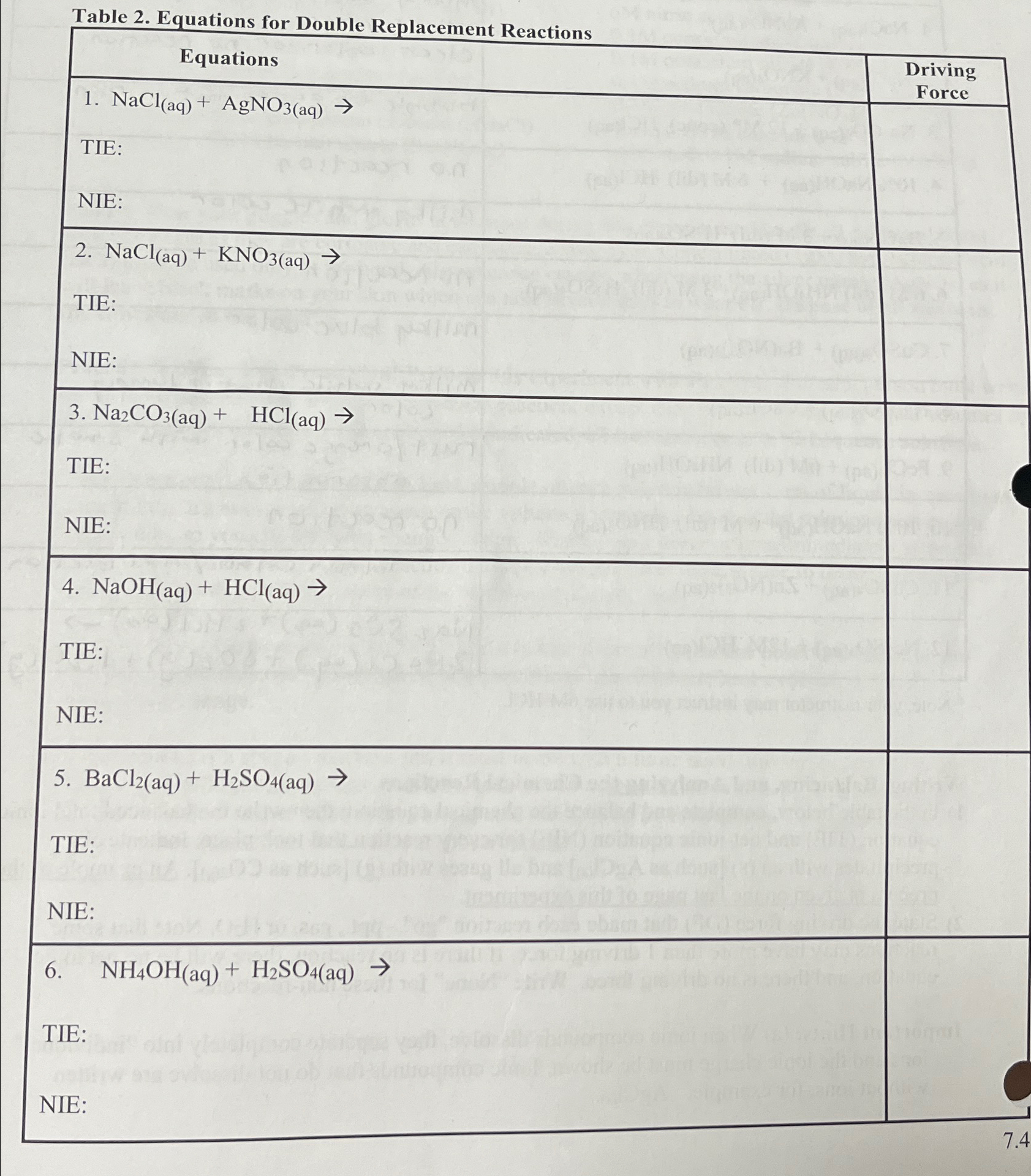 Solved Table 2. ﻿Equations for Double Replacement | Chegg.com