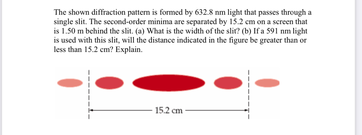 Solved The shown diffraction pattern is formed by 632.8nm | Chegg.com