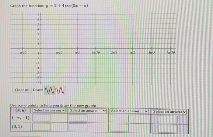 Solved Graph the function: y=2+4cos(5x−π) Draw: | Chegg.com