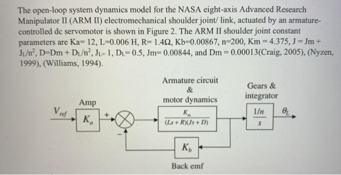 Solved The open-loop system dynamics model for the NASA | Chegg.com