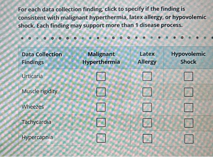 Solved For each data collection finding, click to specify if | Chegg.com