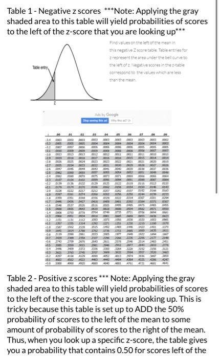 Solved Table 1 - Negative z scores ∗∗∗ Note: Applying the | Chegg.com