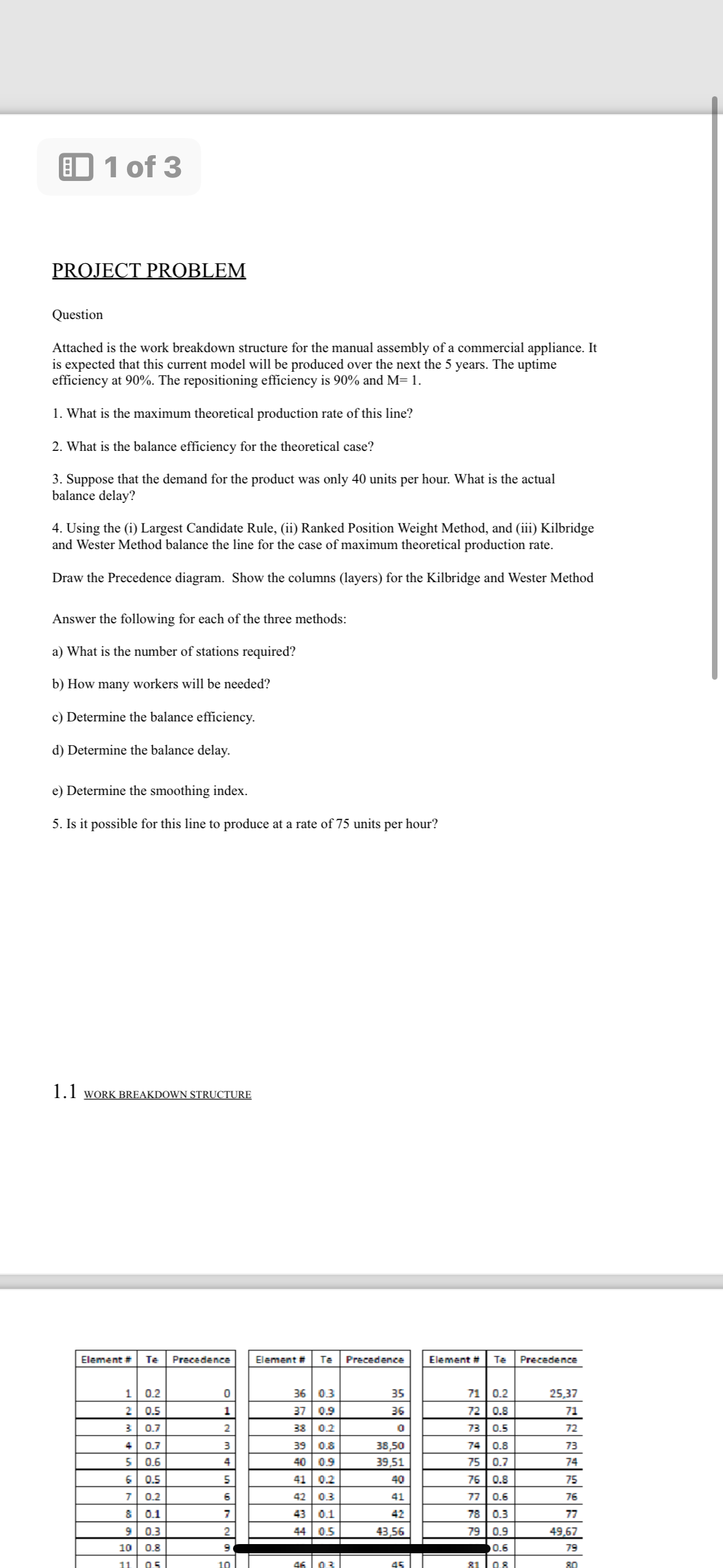 Solved PROJECT PROBLEMQuestionAttached is the work breakdown | Chegg.com