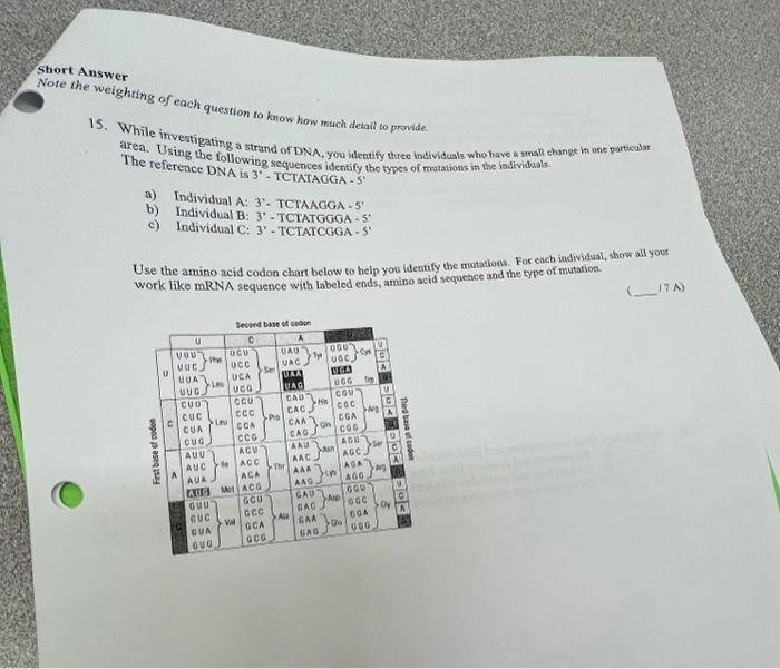 Solved Answer the weighting of each question to know how | Chegg.com