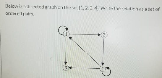 Solved What is the partial order diagram for the divisor | Chegg.com