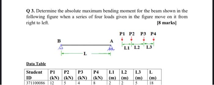 Solved Q 3. Determine the absolute maximum bending moment | Chegg.com