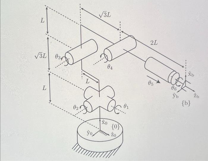 Solved For L=1, determine the endeffector zero configuration | Chegg.com