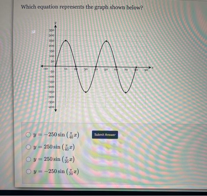 Solved Which equation represents the graph shown below? y | Chegg.com