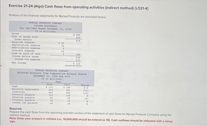 Solved Exercise 21-24 (Algo) Cash flows from operating | Chegg.com