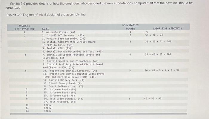 Solved Toshiba's Notebook Computer Assembly Line Toshihiro | Chegg.com