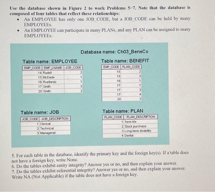 Solved Use the database shown in Figure 1 to answer Problems | Chegg.com