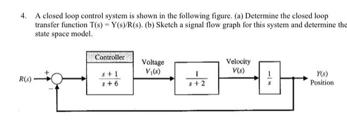 Solved 4. A closed loop control system is shown in the | Chegg.com
