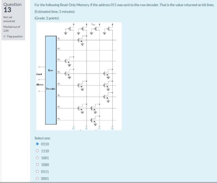 Solved For the following Read-Only Memory. If the address | Chegg.com
