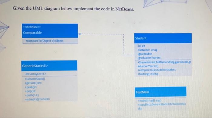 Solved Given the UML diagram below implement the code in | Chegg.com