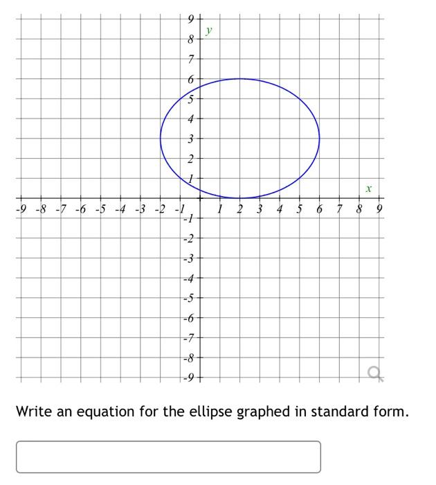 Solved Write an equation for the ellipse graphed in standard | Chegg.com