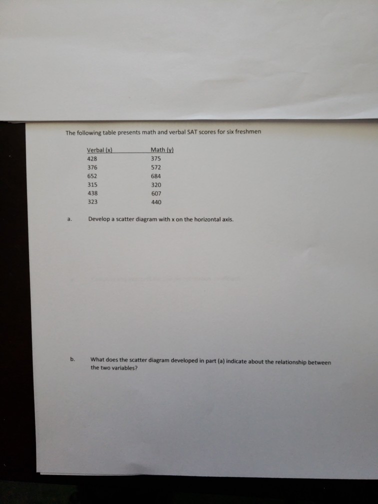 Solved The following table presents math and verbal SAT | Chegg.com
