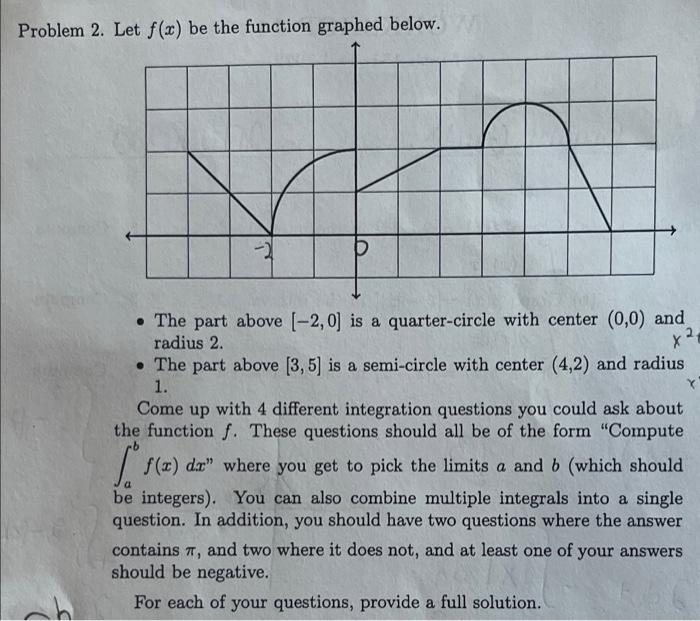 Solved Problem 2. Let f(x) be the function graphed below. - | Chegg.com