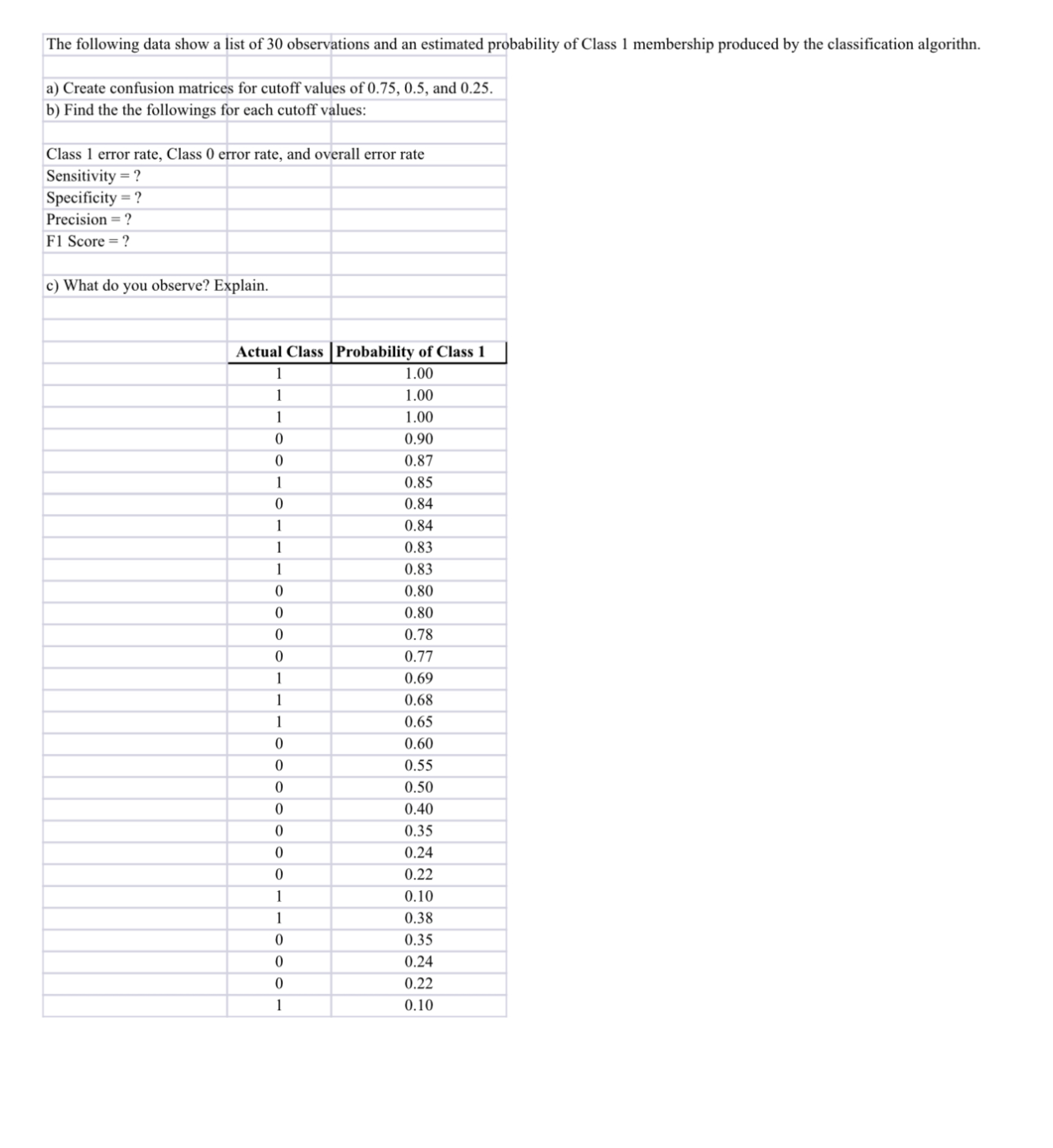 Solved The following data show a list of 30 ﻿observations | Chegg.com